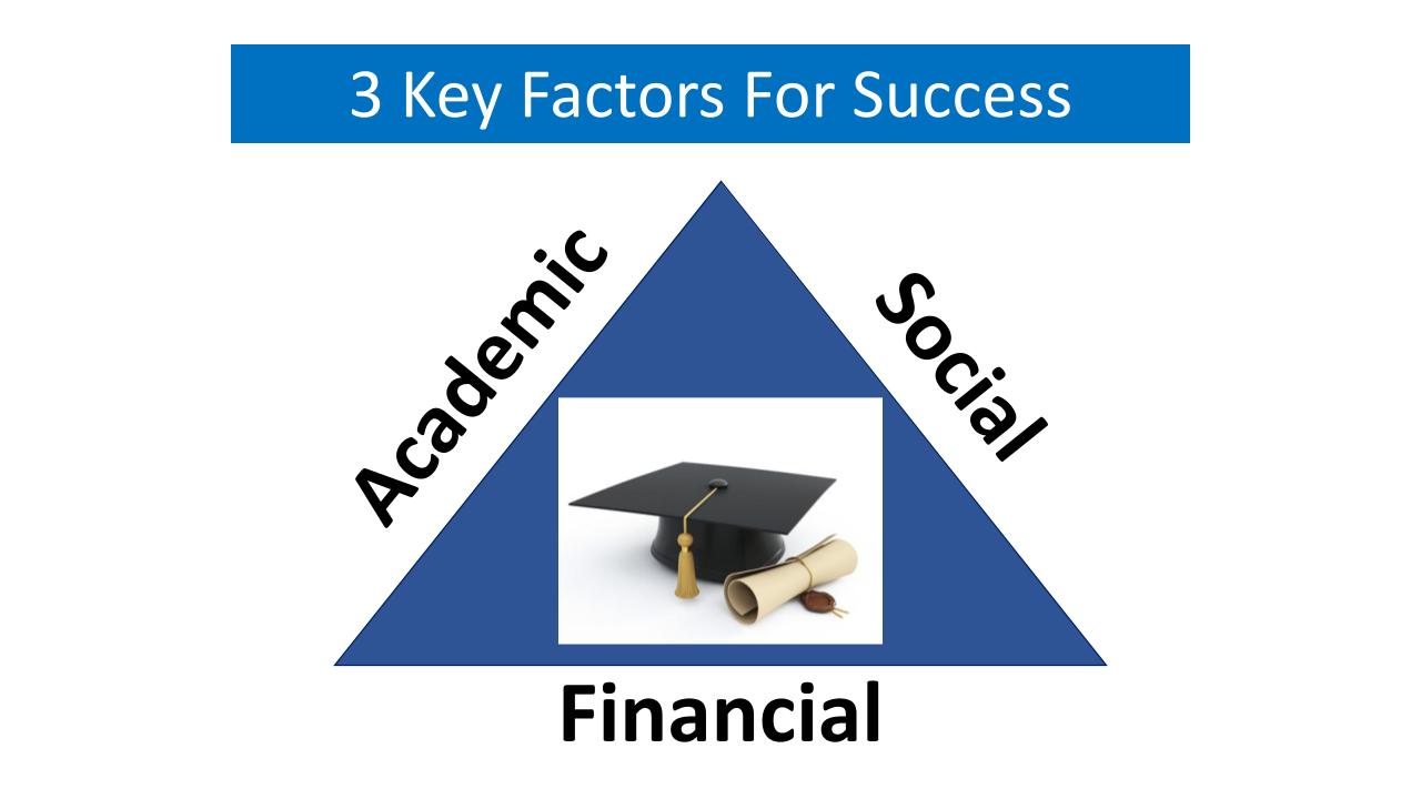 Financial Strategies to Pay for College - College Inside Track